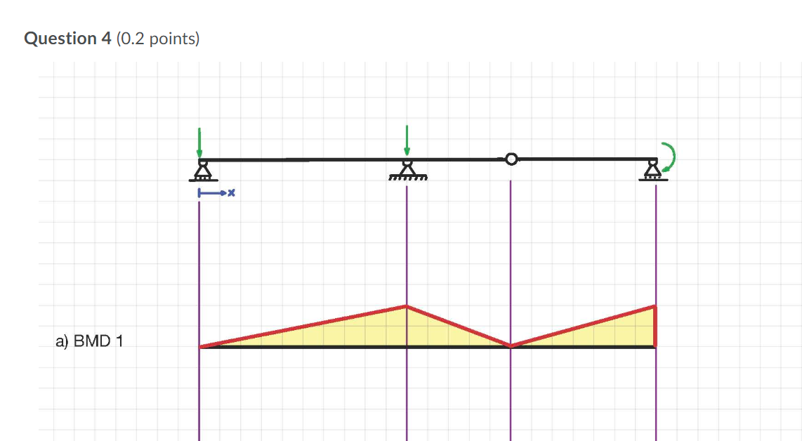 Solved Question 3 (0.2 points) a) BMD 1 b) BMD 2 c) BMD 3 | Chegg.com