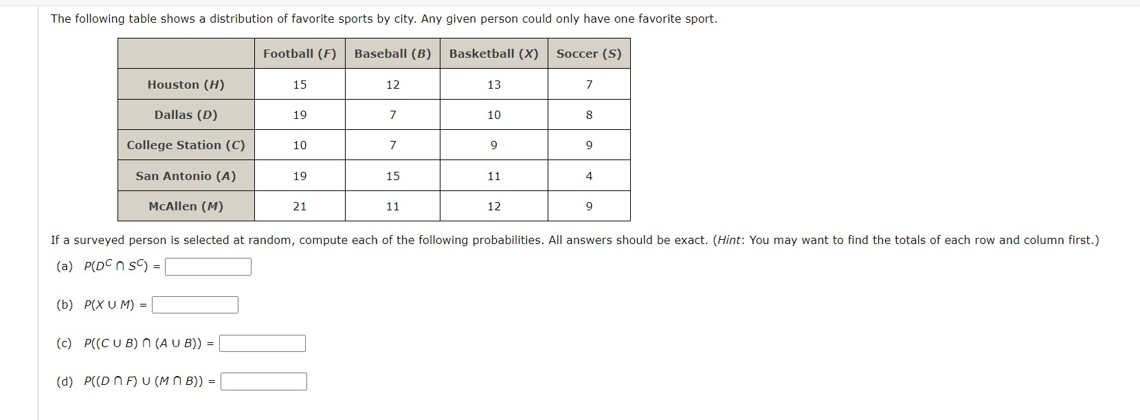Solved The following table shows a distribution of favorite | Chegg.com