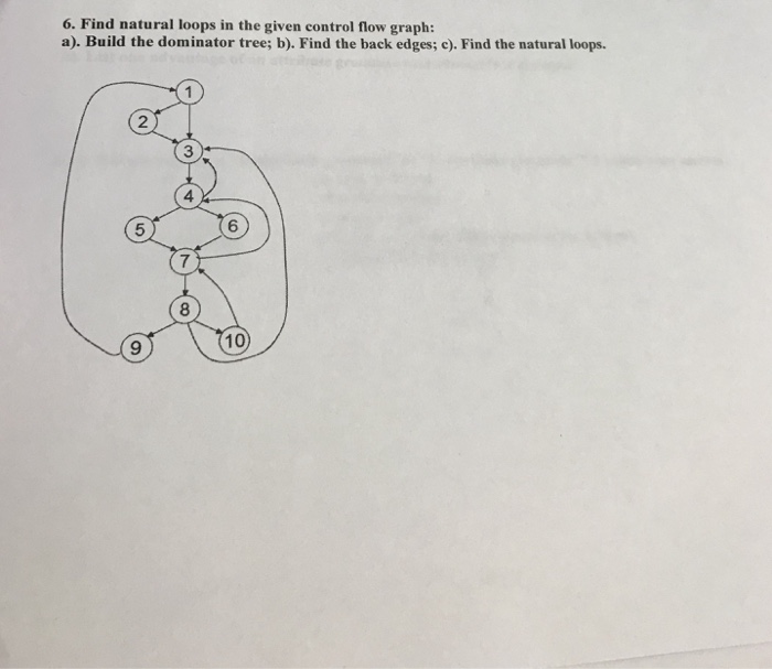 Solved 6. Find natural loops in the given control flow | Chegg.com