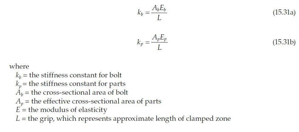Solved The joint shown in following Figure has a 15 mm | Chegg.com