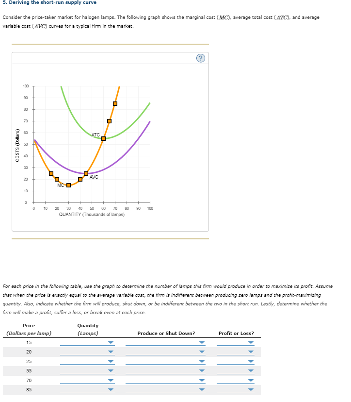 Solved 5. Deriving the short-run supply curve Consider the | Chegg.com