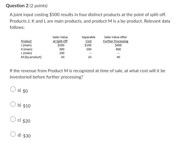 Solved A joint input costing $500 results in four distinct | Chegg.com