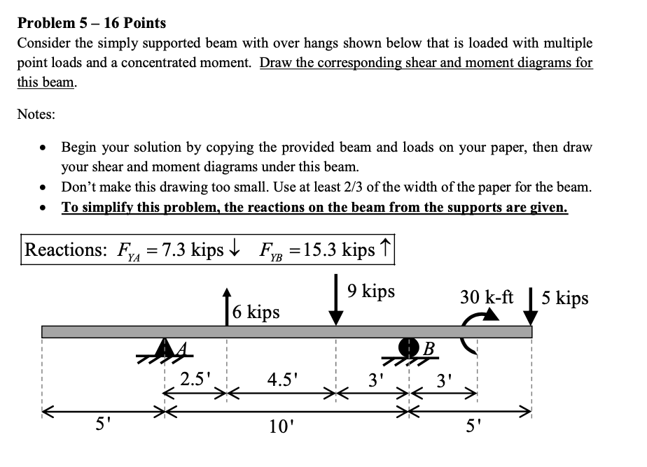 Solved Problem 5-16 Points Consider the simply supported | Chegg.com Solved Problem 5-16 Points Consider the simply supported | Chegg.com