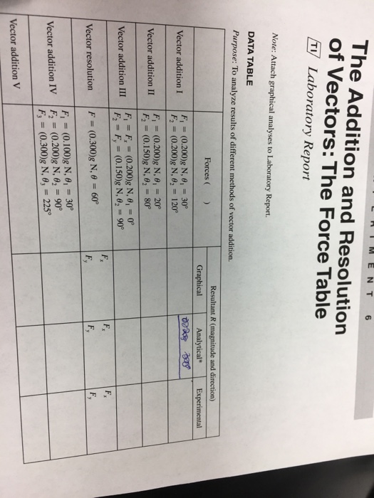 Solved LHTMENT 6 The Addition and Resolution of Vectors: The | Chegg.com