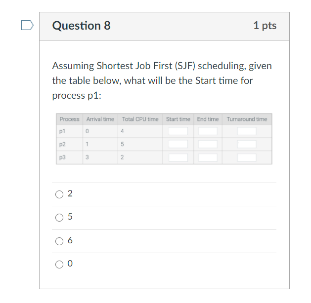 Solved Question 28 1 pts Assuming Shortest Remaining Time | Chegg.com