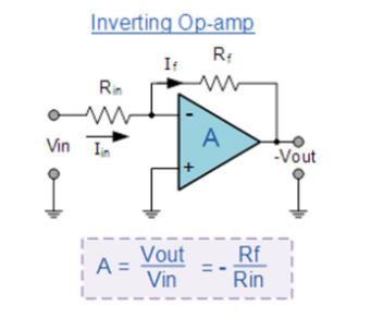 Solved Basic Op-Amp Conceptsa. For any op-amp circuit, the | Chegg.com