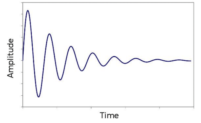 Solved Your company has designed a new set of mechanical | Chegg.com