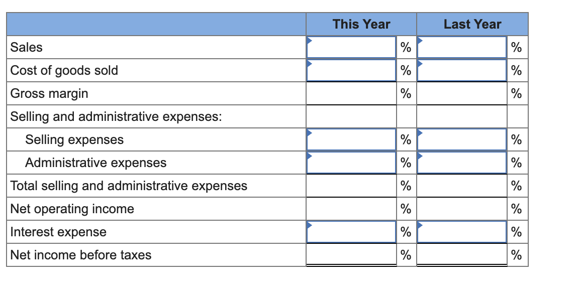 Solved Exercise 16-1 (Static) Common-Size Income Statement | Chegg.com