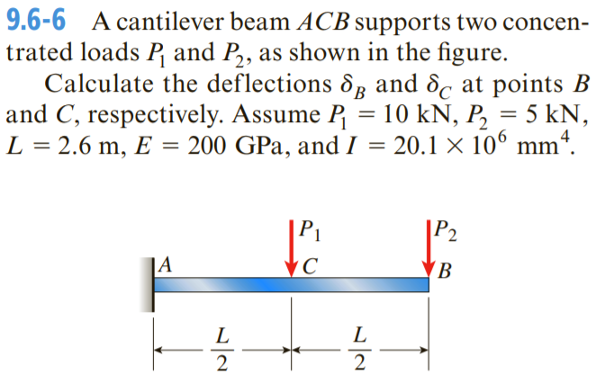 Solved The Cantilever Beam ACB Shown In The Figure, 53% OFF Solved The Cantilever Beam ACB Shown In The Figure, 53% OFF