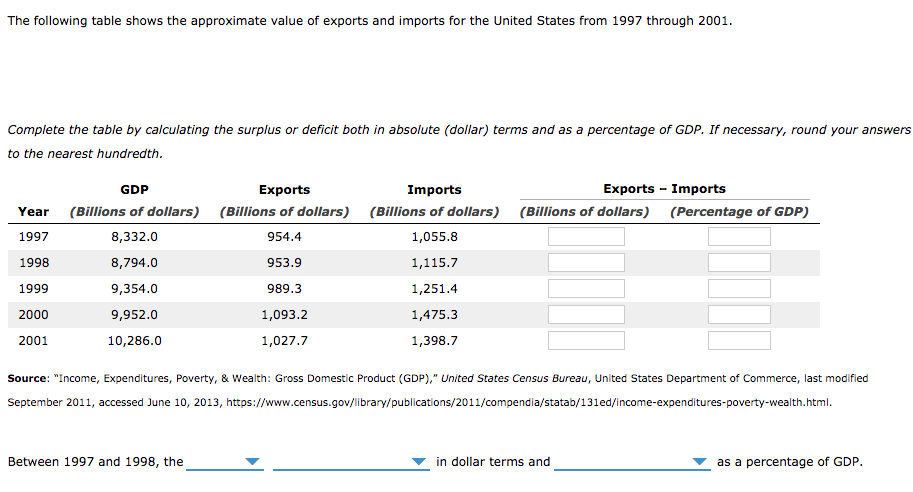 Solved The following table shows the approximate value of | Chegg.com