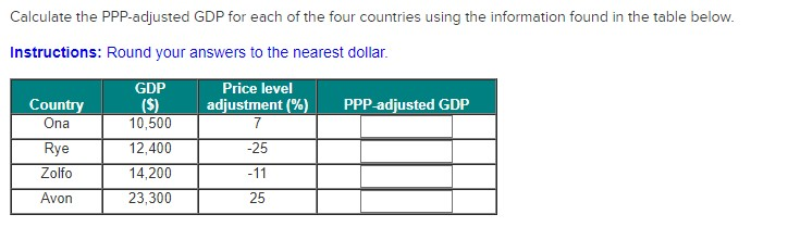 Solved Calculate the PPP-adjusted GDP for each of the four | Chegg.com