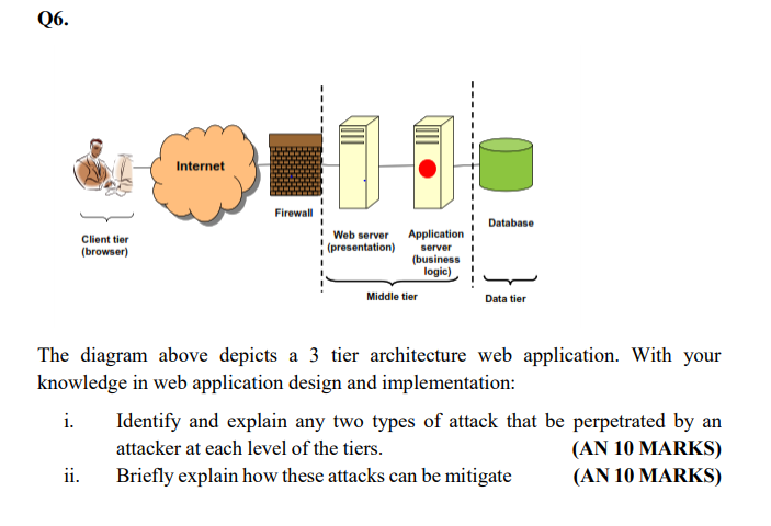 Web Server Database Diagram