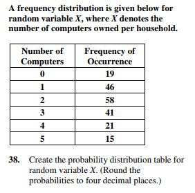 Solved A frequency distribution is given below for random | Chegg.com