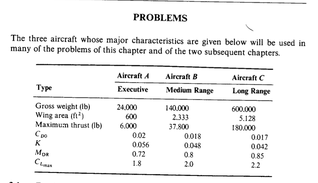 Solved The three aircraft whose major characteristics are | Chegg.com