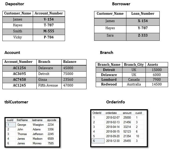 Solved Write SQL query for 1. Find all customers who | Chegg.com