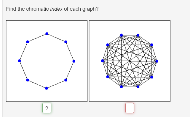 Solved Find the chromatic index of each graph? 2 | Chegg.com
