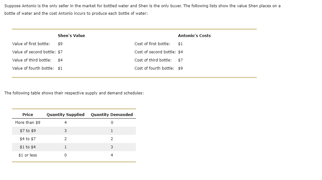 Solved Suppose Antonio is the only seller in the market for | Chegg.com