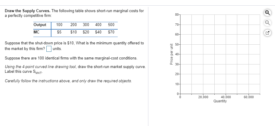 Solved Draw the Supply Curves. The following table shows | Chegg.com