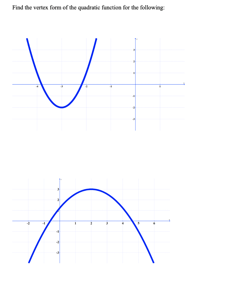 Solved Find the vertex form of the quadratic function for | Chegg.com