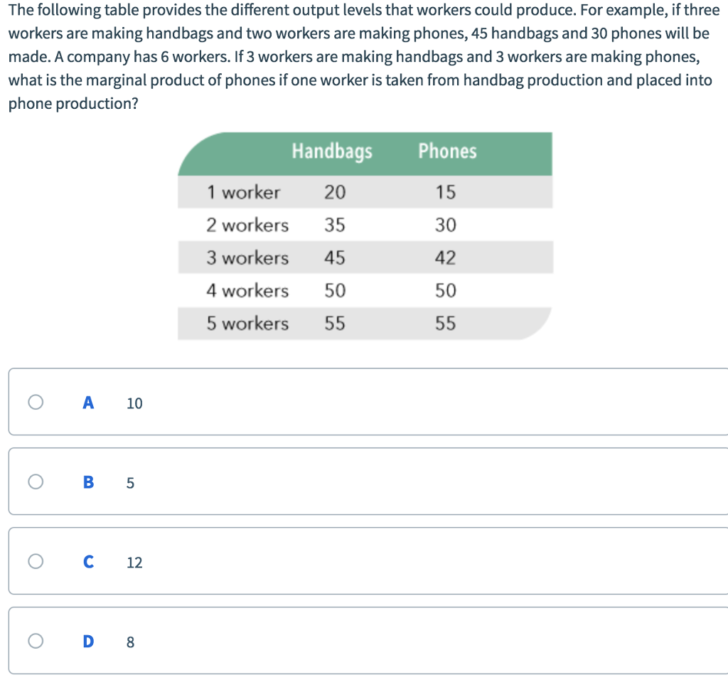 Solved The following table provides the different output | Chegg.com