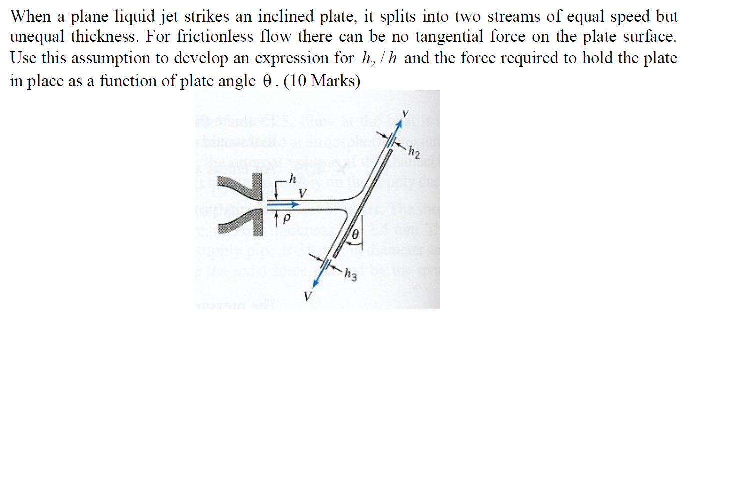 Solved When a plane liquid jet strikes an inclined plate, it | Chegg.com