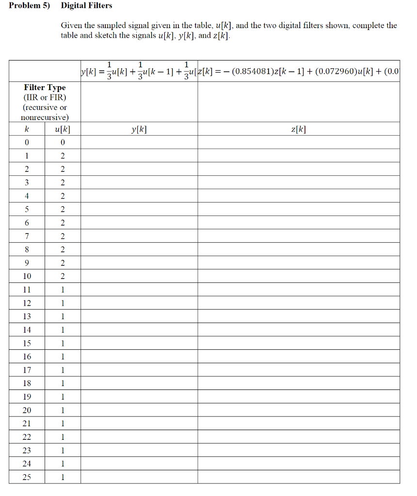 Solved blem 5) Digital Filters Given the sampled signal | Chegg.com