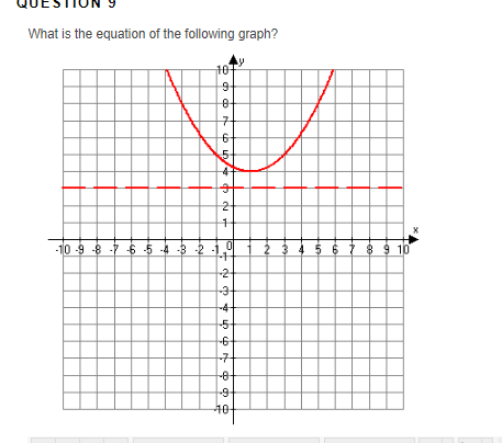Solved QUESTION Y What is the equation of the following | Chegg.com