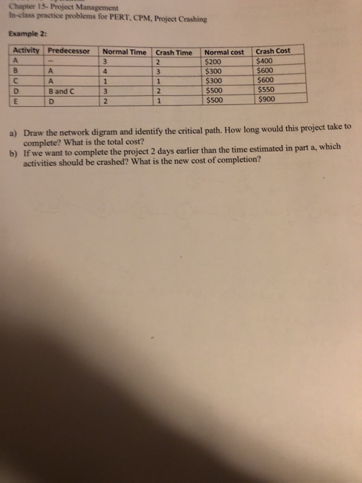 Solved Chapter 15- Project Management In-class practice | Chegg.com