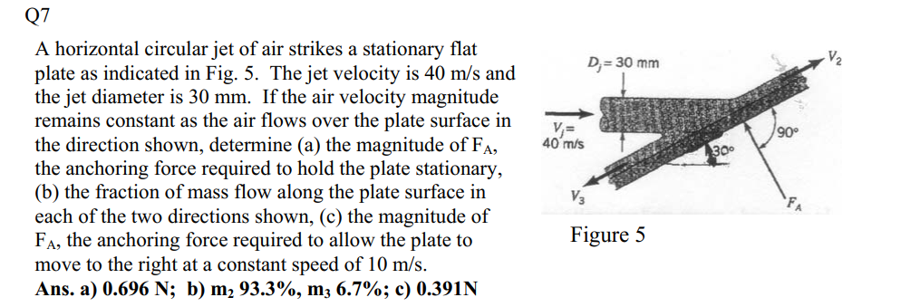 Solved A horizontal circular jet of air strikes a stationary | Chegg.com