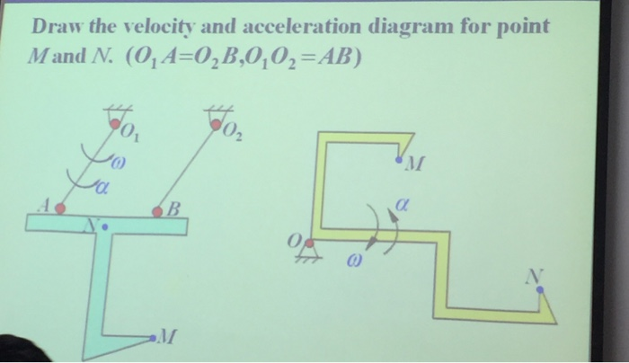 Solved Draw the velocity and acceleration diagram for point | Chegg.com
