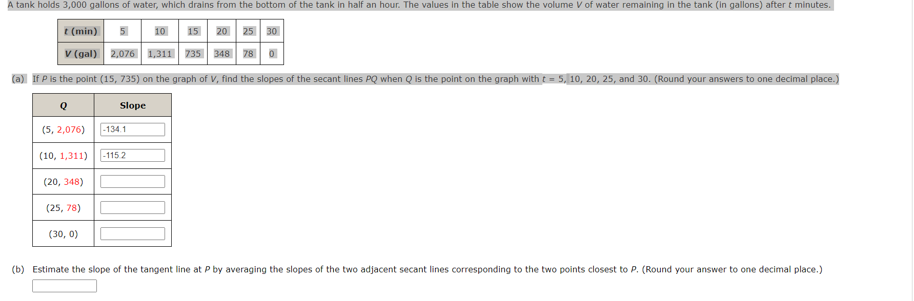 Solved \table[[t(min),5,10,15,20,25,30],[V(gal),2,076,1,311, | Chegg.com