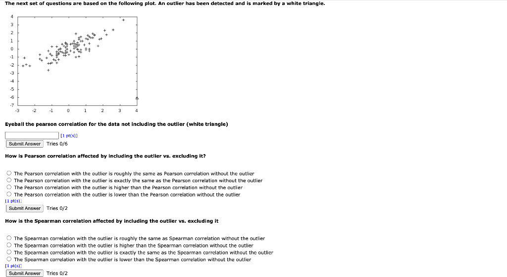 Solved Given the following data, calculate the Spearman | Chegg.com