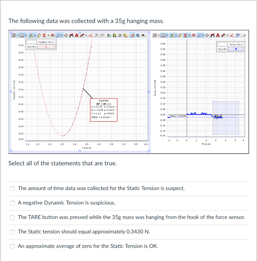 A complete data collection run where position vs | Chegg.com