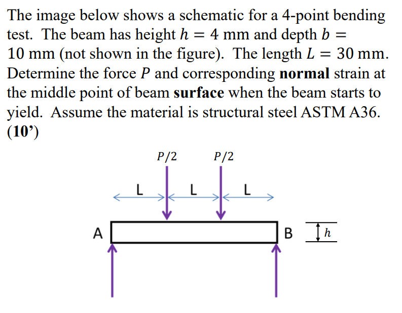 Solved The image below shows a schematic for a 4-point | Chegg.com