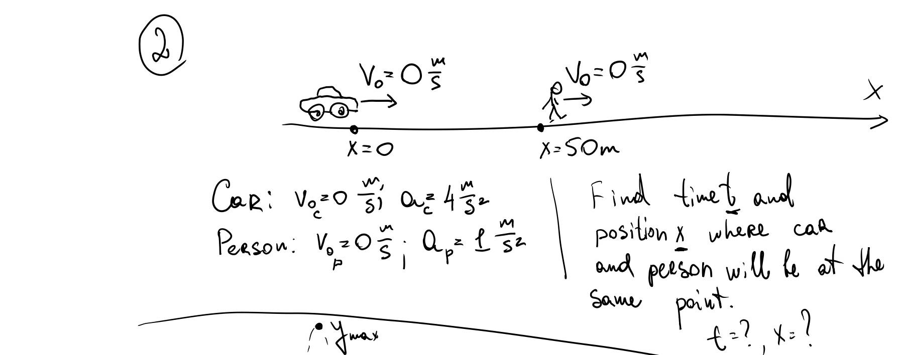 Solved 10=0simac=4s2m Find timet and Vp=Osm;ap=1s2m position | Chegg.com