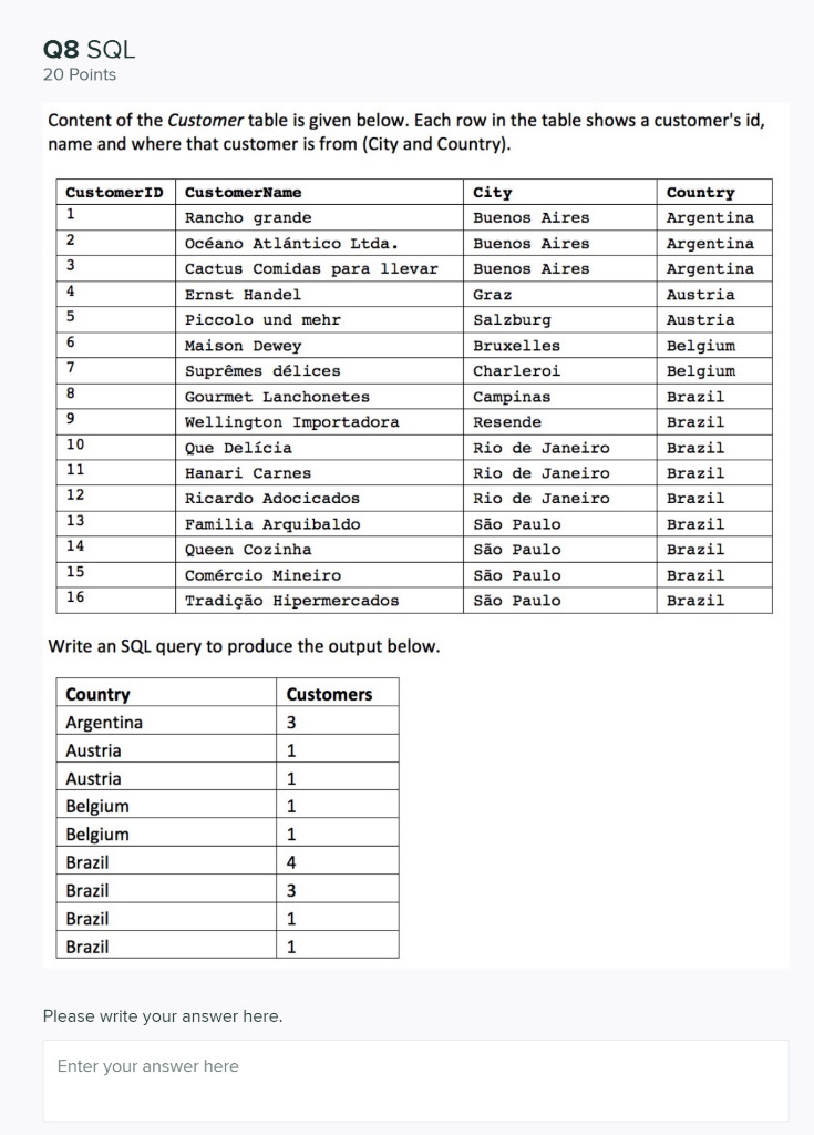 Solved Q8 Sql 20 Points Content Of The Customer Table Is 