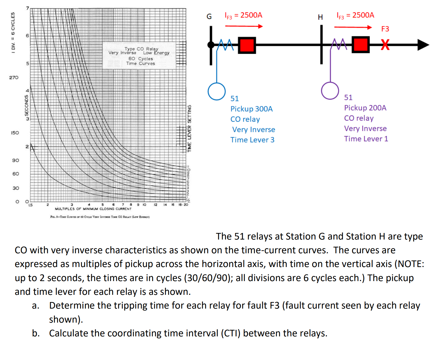 Solved The 51 relays at Station G and Station H are type CO | Chegg.com