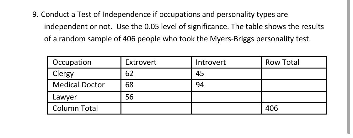 Solved Conduct a Test of Independence if occupations and | Chegg.com
