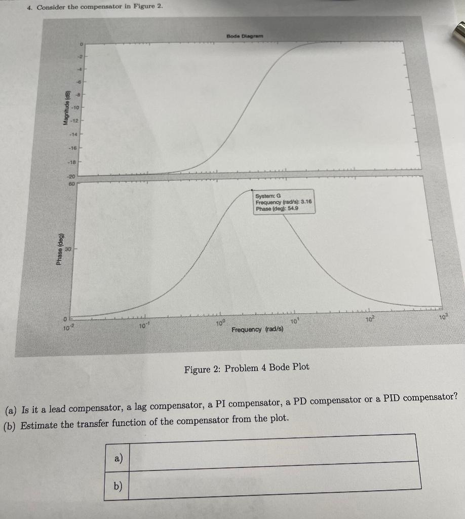 Solved 4. Consider the compensator in Figure 2. Figure 2: | Chegg.com