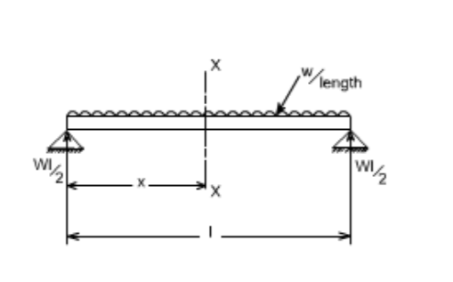 Solved A 300mm deep x 75mm wide hardwood timber beam below | Chegg.com