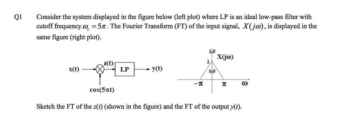 Solved 01 Consider the system displayed in the figure below | Chegg.com