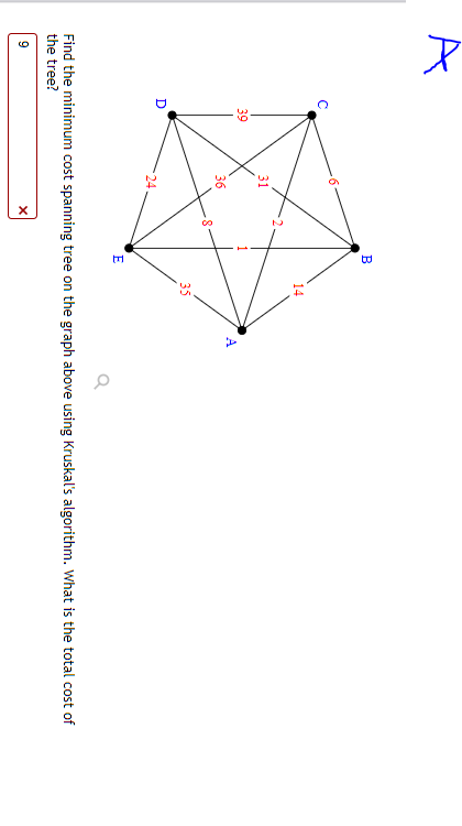 Solved Find The Minimum Cost Spanning Tree On The Graph