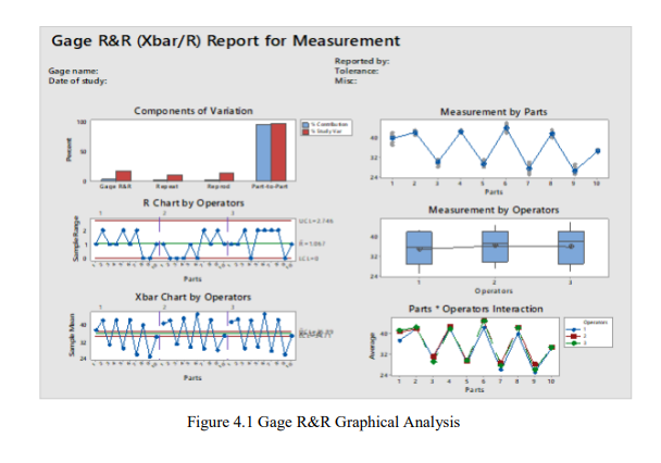 Gage Repeatability and Reproducibility (GR&R) | Chegg.com