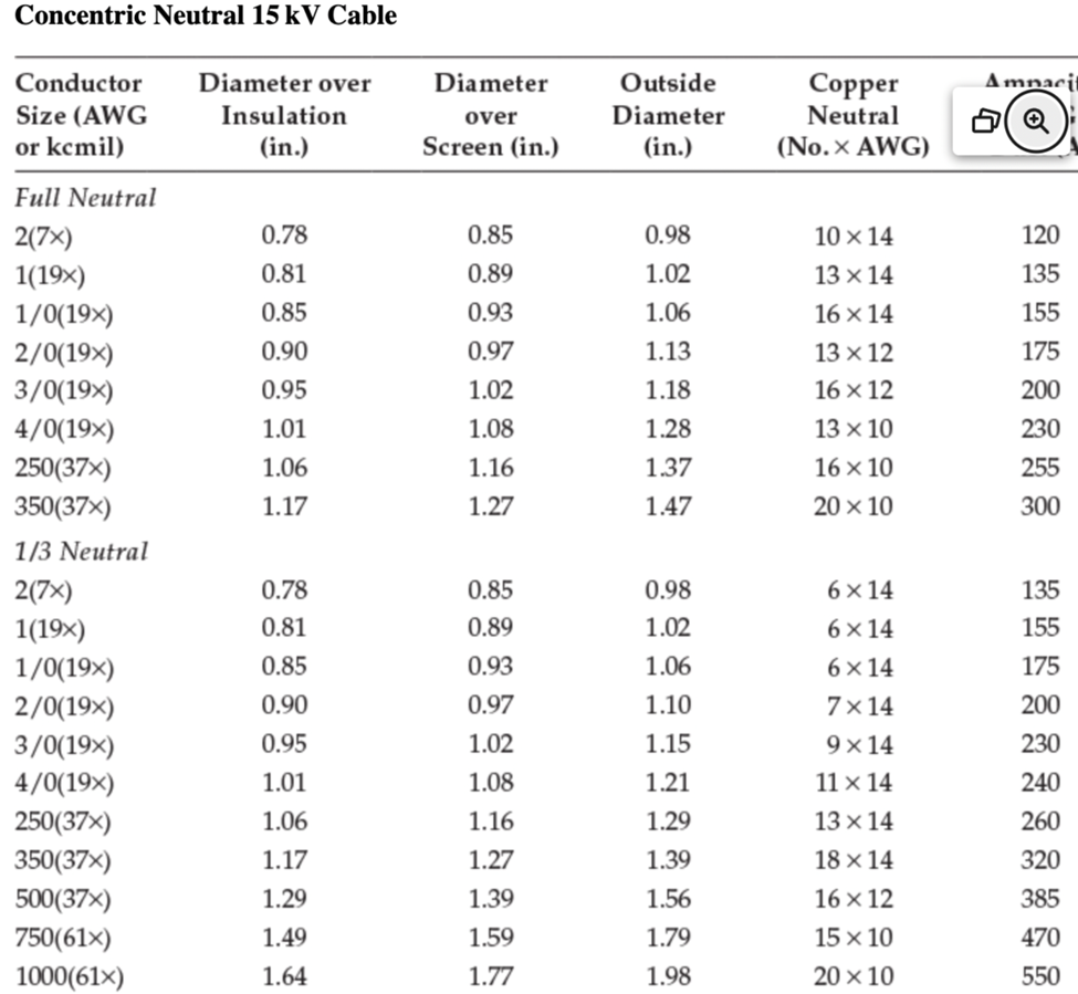 Solved 1.The line below has phase conductors which are 3/0 | Chegg.com
