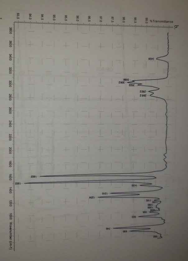 Solved Use the IR, NMR and mass spectra given to propose | Chegg.com