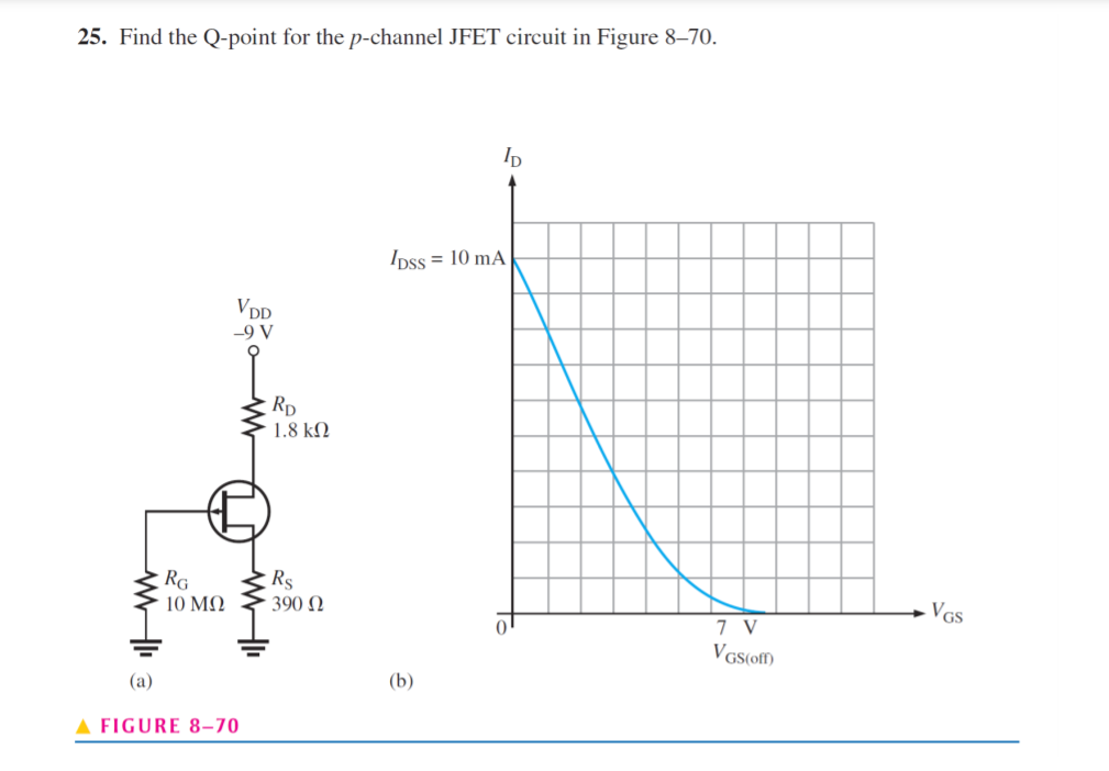 Solved 25. Find the Q-point for the p-channel JFET circuit | Chegg.com