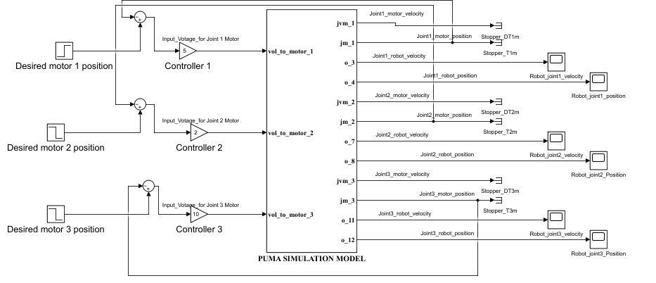 Solved Calculate the controller gains for the independent | Chegg.com