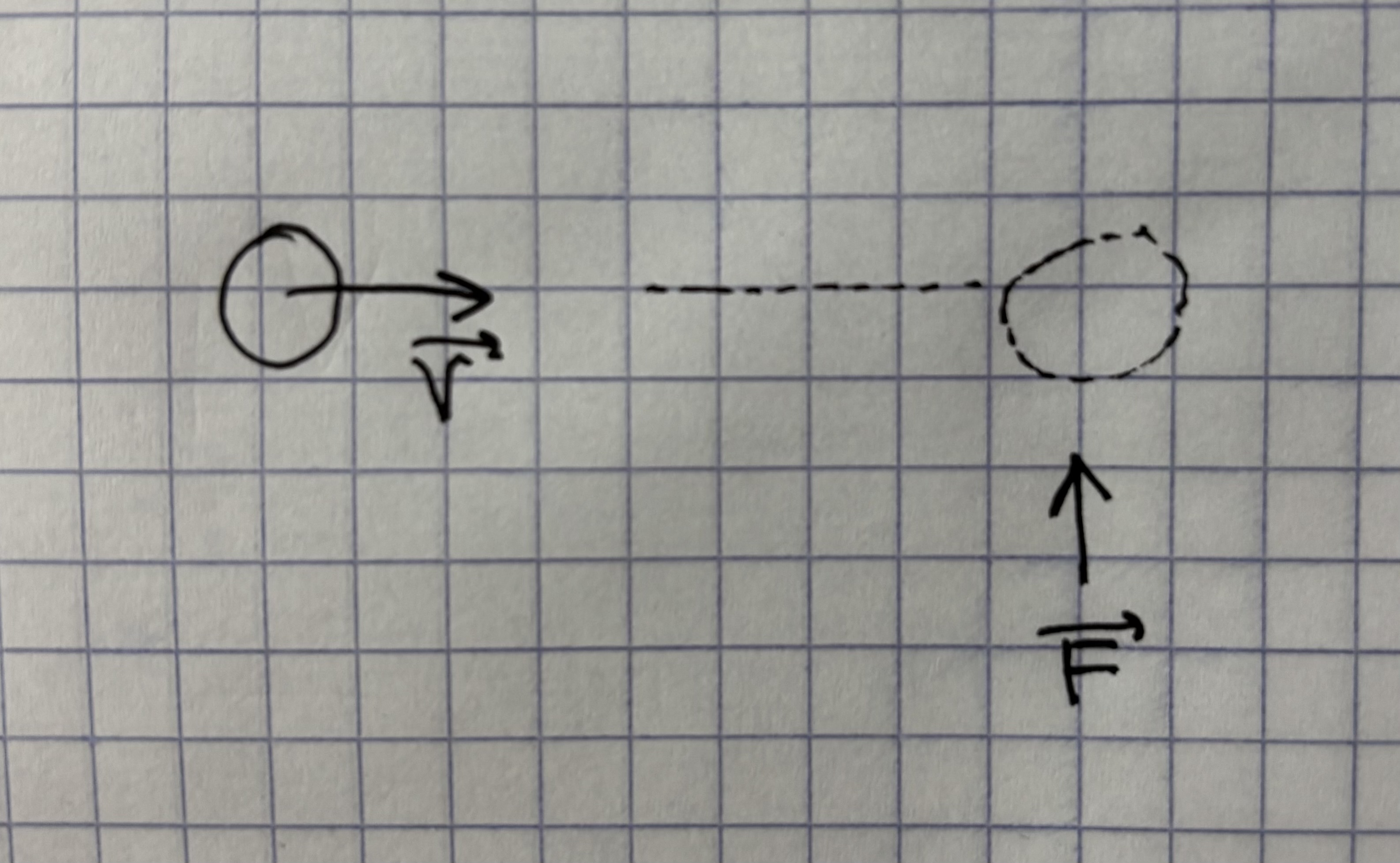 Solved A particle moves at ﻿a constant speed (no ﻿gravity | Chegg.com