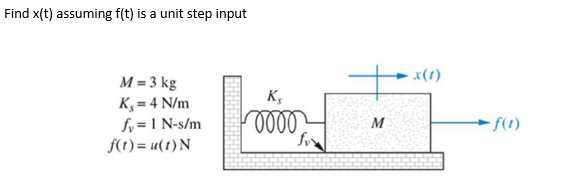 Solved Find x(t) assuming f(t) is a unit step input | Chegg.com