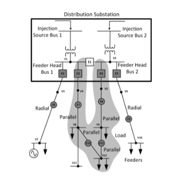 Solved Distribution Substation1. Please explain how to | Chegg.com